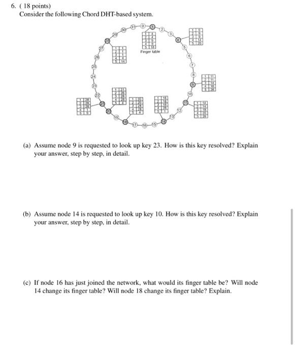 Solved a) Assume node 9 is requested to look up key 23. How | Chegg.com