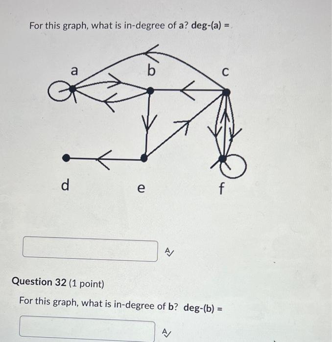 Solved For this graph, what is in-degree of a ? deg-(a) = A. | Chegg.com