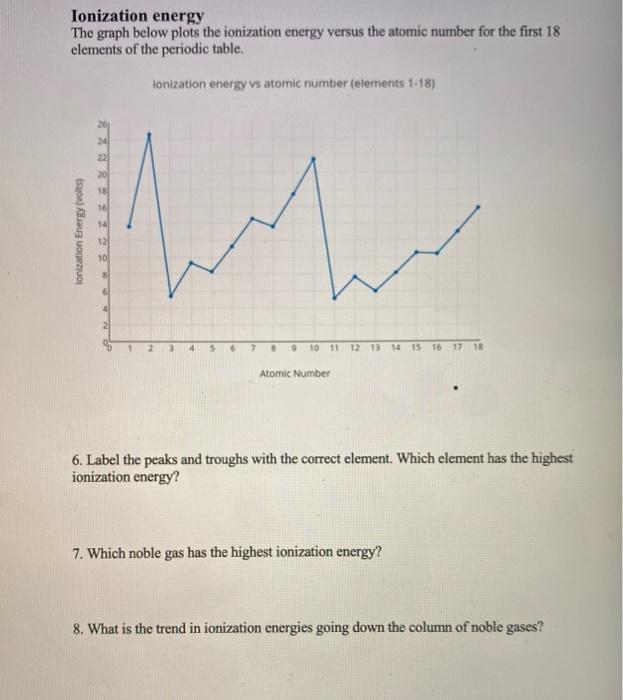 Solved Exp 9. Lab Assignment Part I: Periodic Trends Atomic | Chegg.com