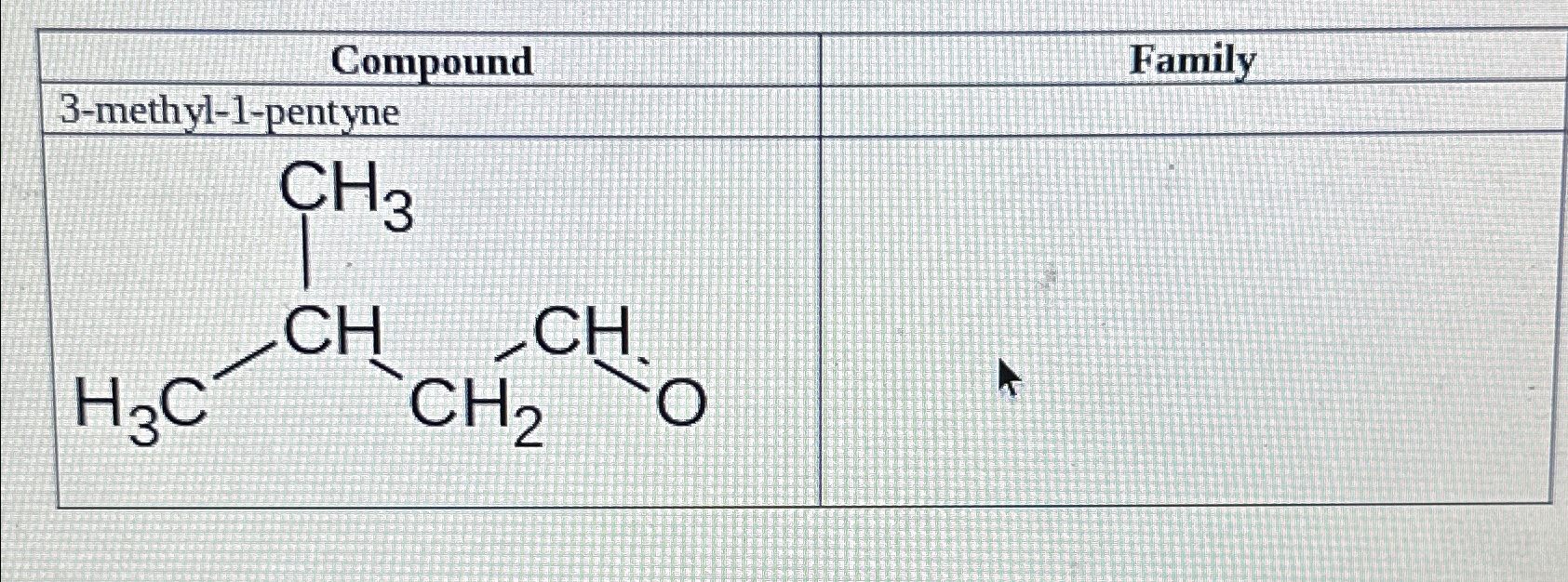 Solved What is the organic family for 3-methyl-1-pentyne | Chegg.com