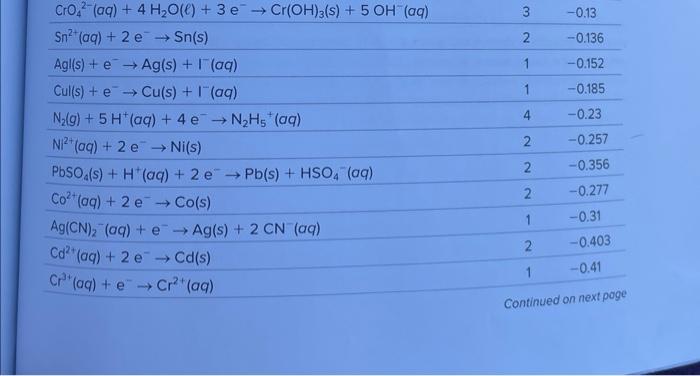Solved Please use the equation delta G = -nFE. The n value | Chegg.com