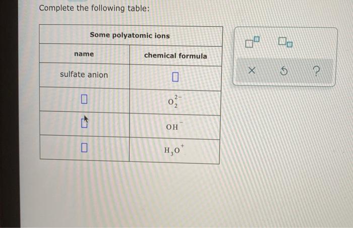 Solved Complete the following table: Some polyatomic ions ce | Chegg.com