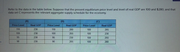 Solved Refer to the data in the table below. Suppose that | Chegg.com