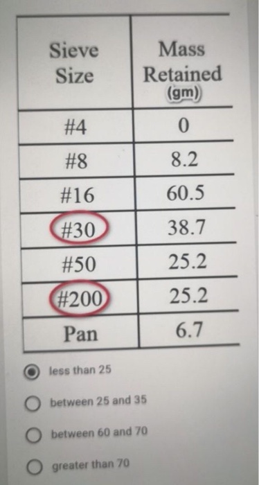 Solved Calculate the bulk specific gravity of combined | Chegg.com