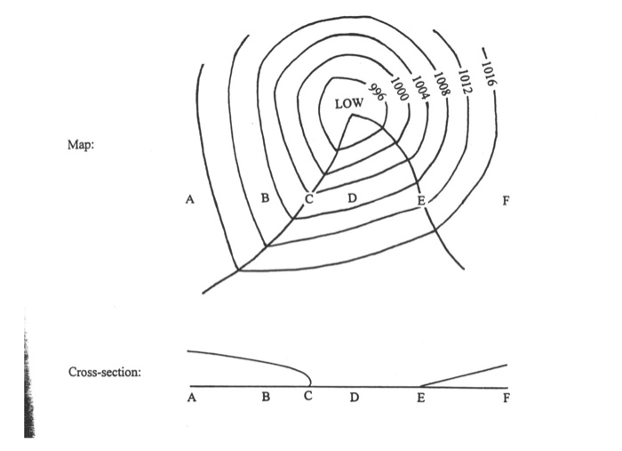 Solved At point B, is the pressure rising or falling?At | Chegg.com