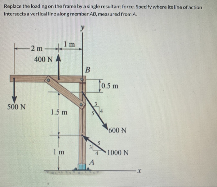 Solved what is the magnitude of the resultant force?what is | Chegg.com