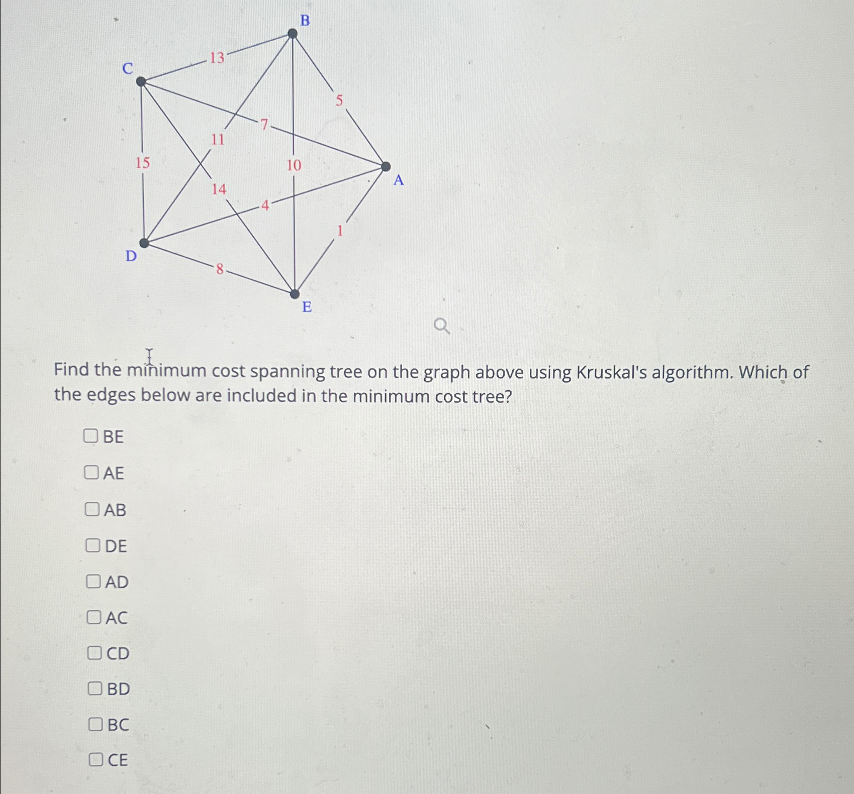 Solved Find the minimum cost spanning tree on the graph | Chegg.com