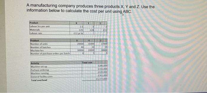 Solved A manufacturing company produces three products X,Y | Chegg.com