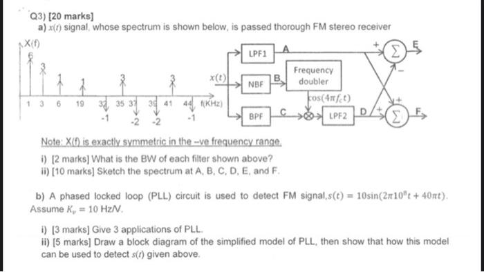 Solved Q3) [20 marks] a) x(t) signal whose spectrum is shown | Chegg.com