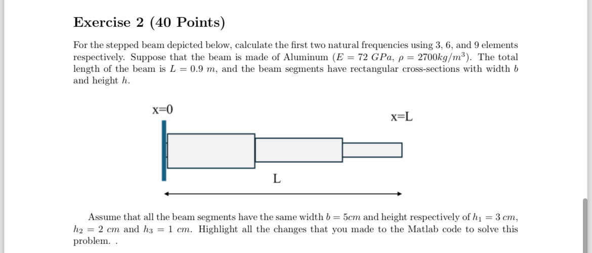 Solved Exercise 2 (40 ﻿Points)For the stepped beam depicted | Chegg.com