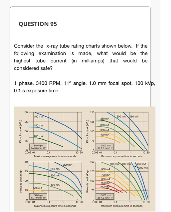 Solved QUESTION 95 Consider the X-ray tube rating charts | Chegg.com