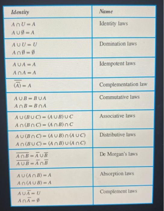 Solved In Exercises 5−10 assume that A is a subset of some | Chegg.com