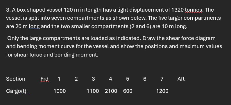 Solved A box shaped vessel 120m ﻿in length has a light | Chegg.com