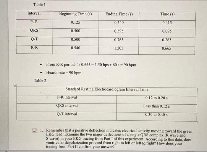 Solved Table 1 Interval Beginning Time (3) Ending Time (s) | Chegg.com
