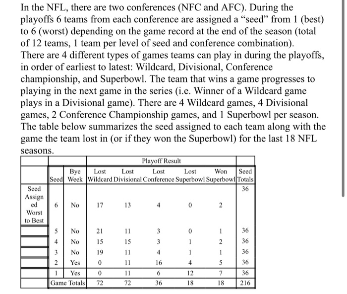 Solved In the NFL, there are two conferences (NFC and AFC). | Chegg.com