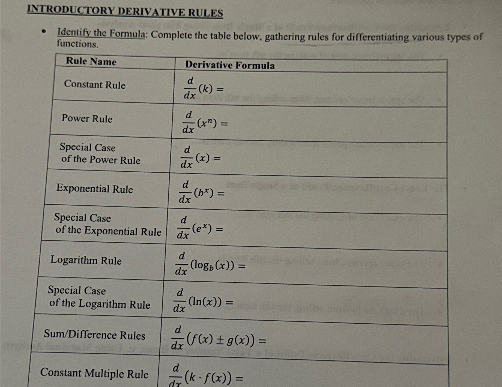 Solved INTRODUCTORY DERIVATIVE RULESIdentify the Formula: | Chegg.com