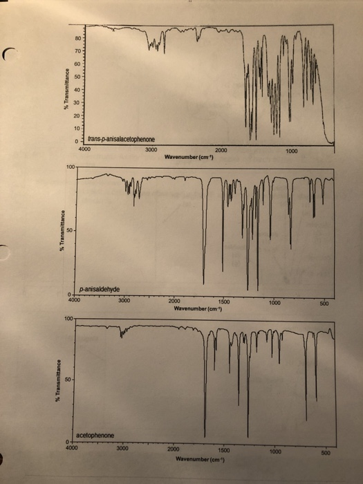 Solved Consider the IR and NMR spectra on the following | Chegg.com