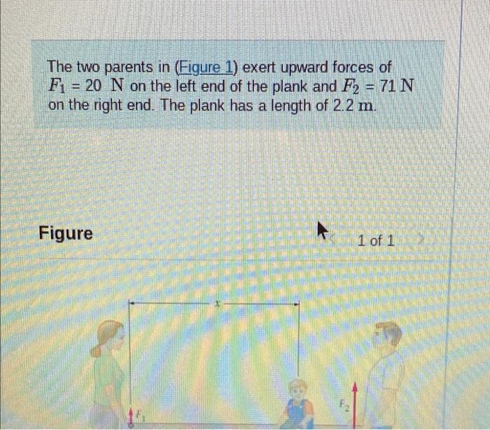 Solved The two parents in (Figure 1) exert upward forces of | Chegg.com
