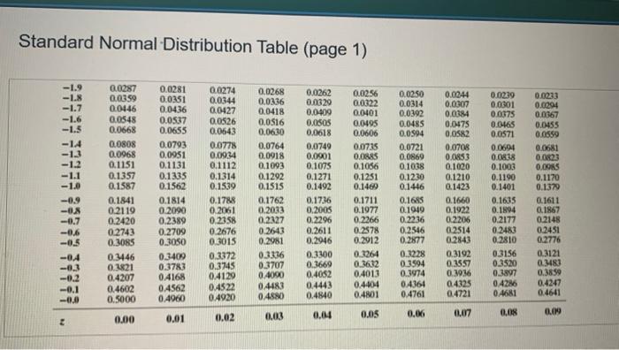 Solved Standard Normal Distribution Table (page 1)Standard | Chegg.com