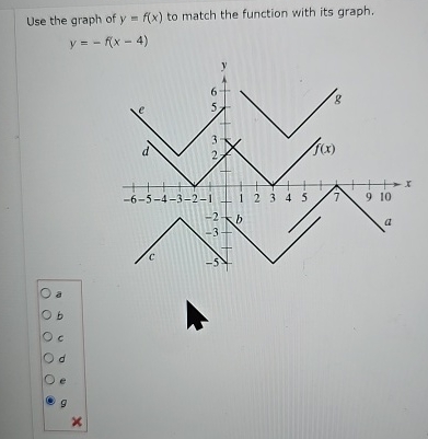 Solved Use the graph of y=f(x) ﻿to match the function with | Chegg.com