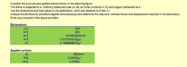 Solved Consider the structure and applied actions shown in | Chegg.com