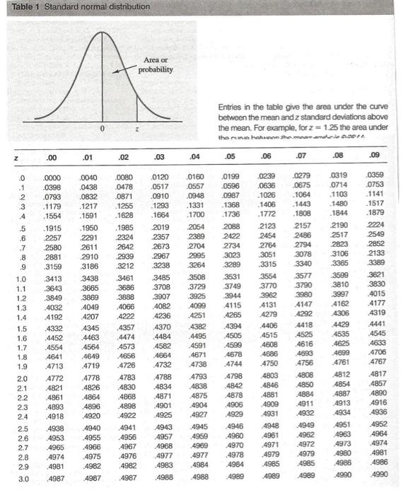 Solved a) When given a random sample of data from a single | Chegg.com