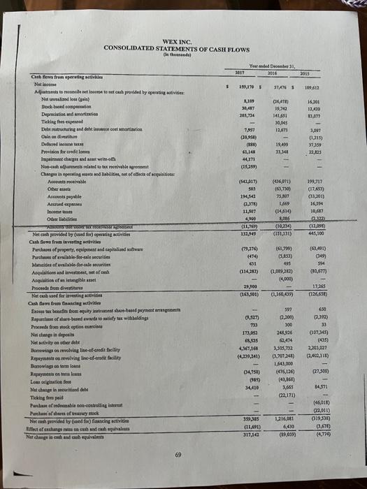 Solved WEX INC. CONSOLIDATED STATEMENTS OF CASH FLOWS lehed) | Chegg.com