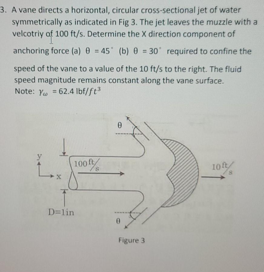 Solved 3. A vane directs a horizontal, circular | Chegg.com