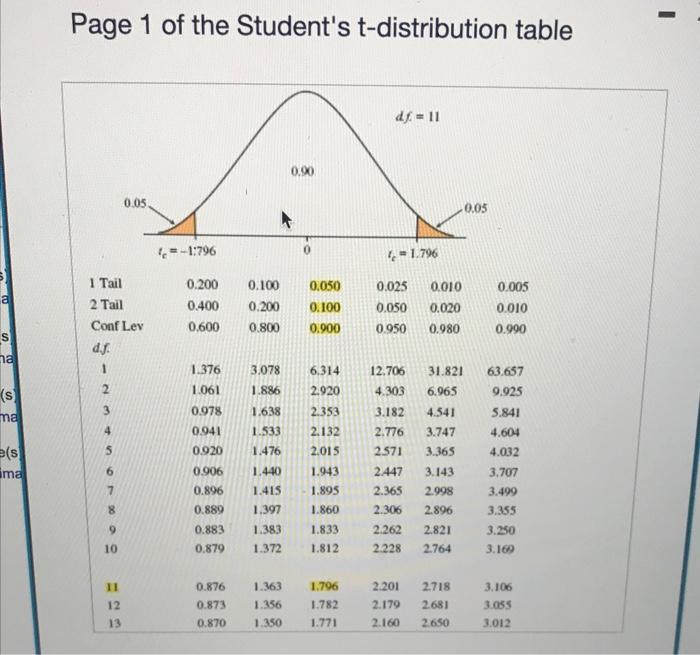 Solved Determine the critical t-scores for each of the | Chegg.com