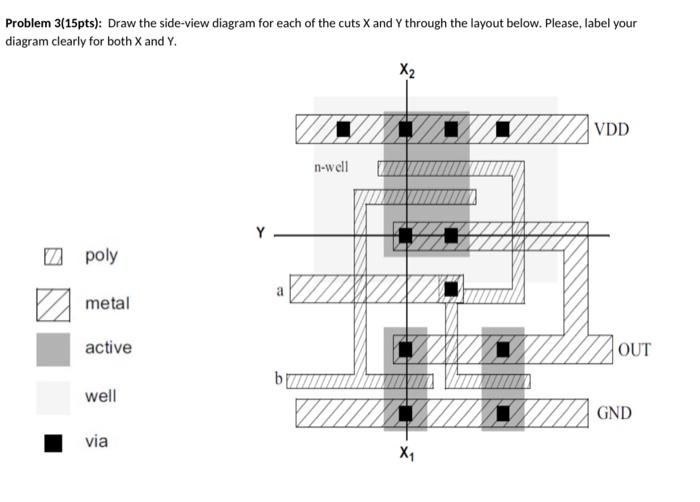 Solved Problem 3(15pts): Draw the side-view diagram for each | Chegg.com