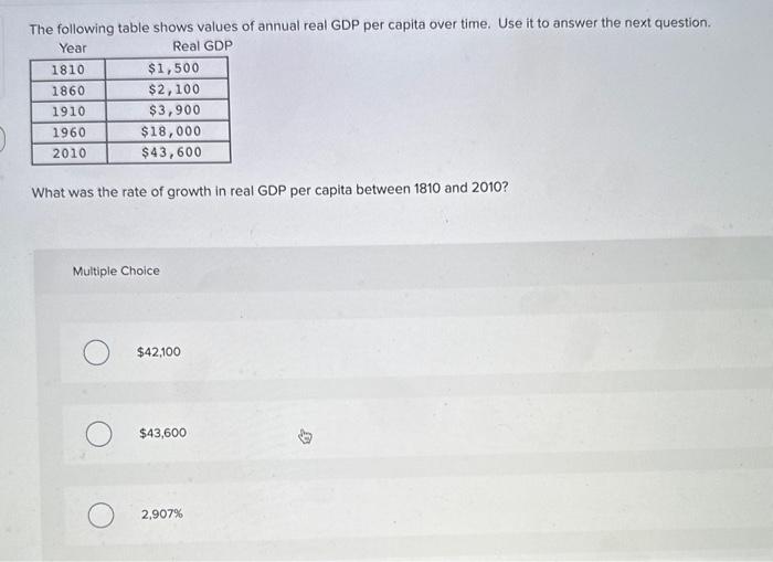 Solved The following table shows values of annual real GDP | Chegg.com