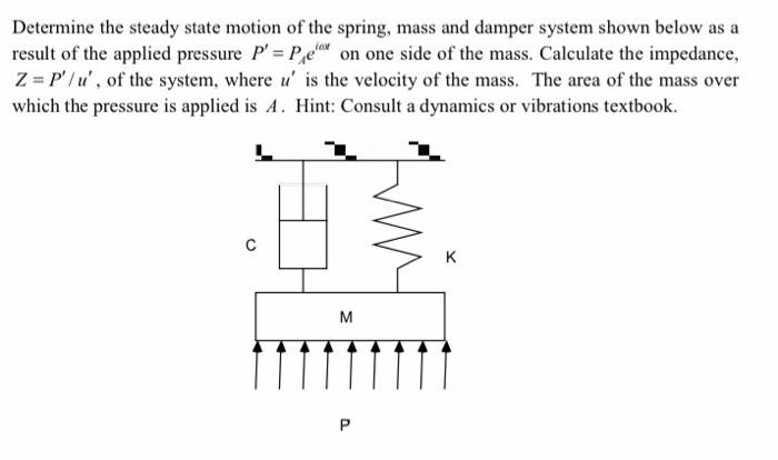 Solved Determine the steady state motion of the spring, mass | Chegg.com