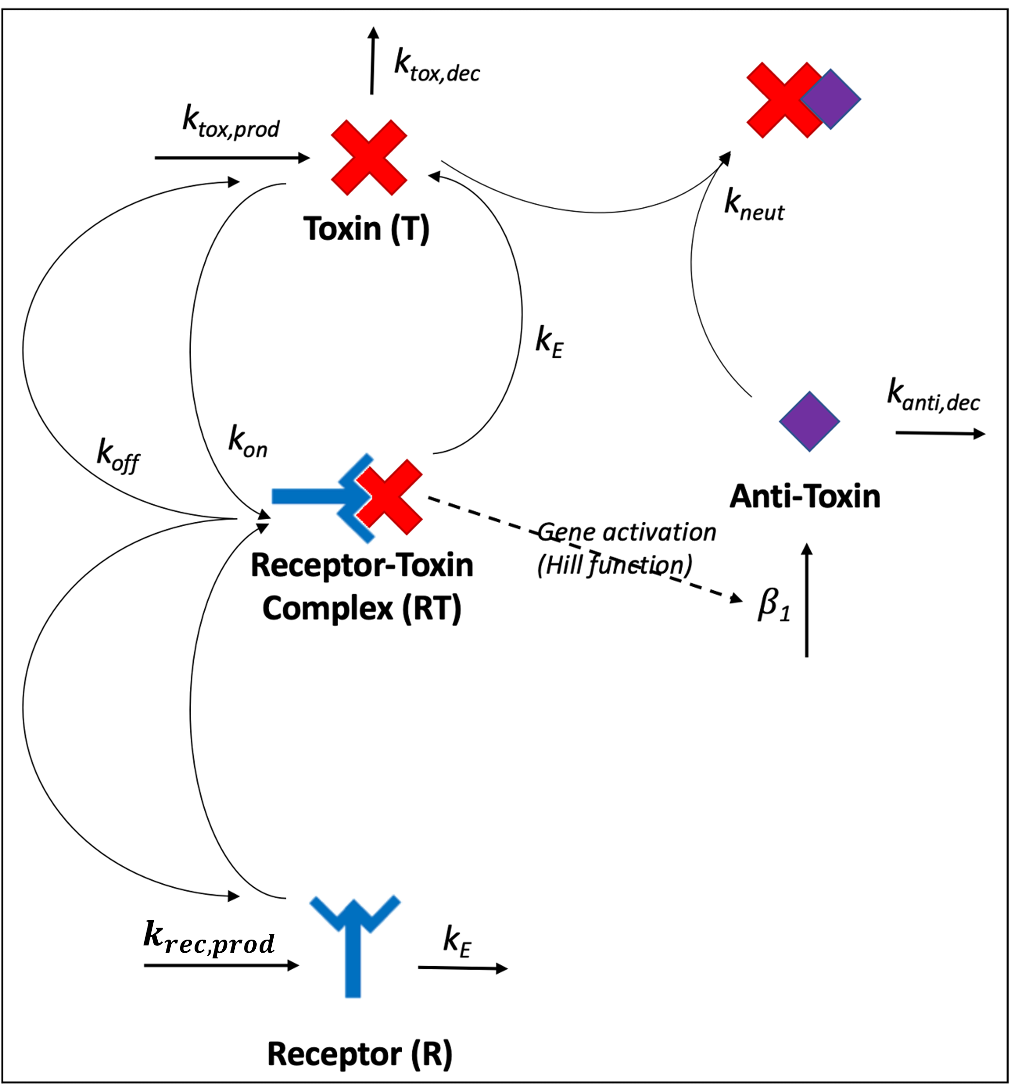 Solved The diagram shows how the system works, and the | Chegg.com