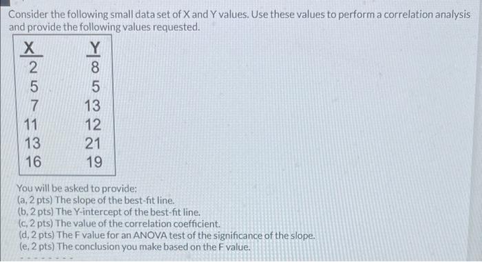 Solved Consider the following small data set of X and Y | Chegg.com