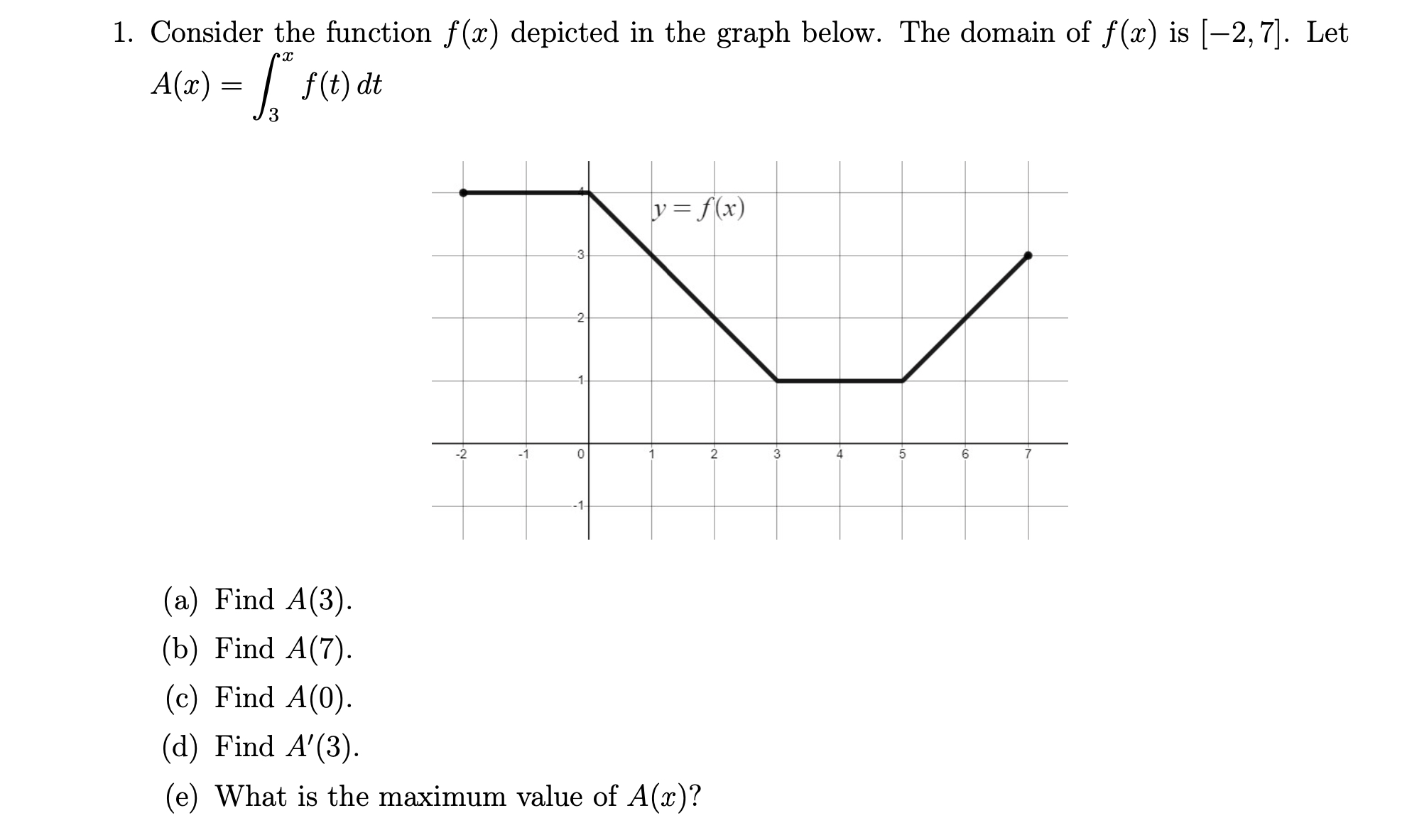 Solved Consider the function f(x) ﻿depicted in the graph | Chegg.com