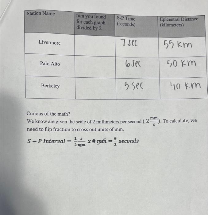 Solved 2. Now that you have measured the S-P times for each | Chegg.com