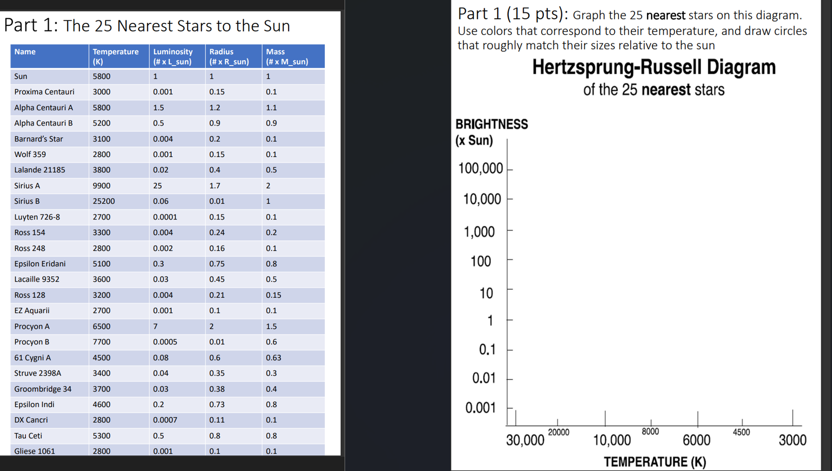 Solved Part 1 (15 pts): Graph the 25 nearest stars on this | Chegg.com Solved Part 1 (15 pts): Graph the 25 nearest stars on this | Chegg.com