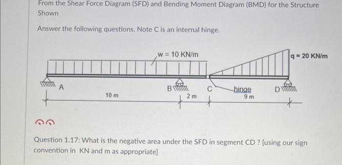 Solved From the Shear Force Diagram (SFD) and Bending Moment | Chegg.com