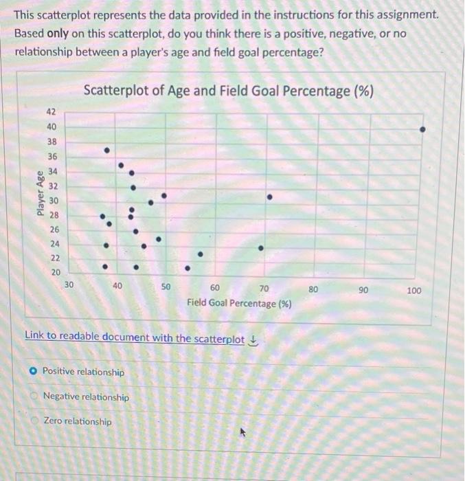 Solved This scatterplot represents the data provided in the | Chegg.com