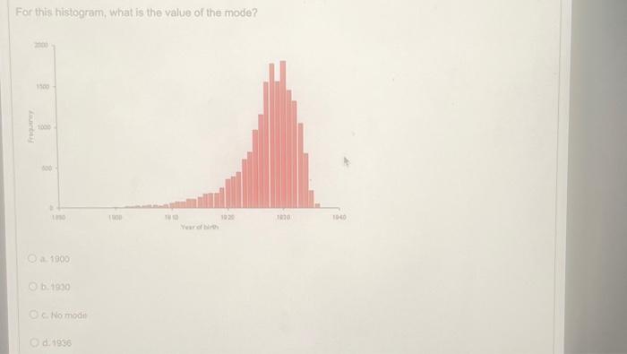 Solved For this histogram, what is the value of the mode? | Chegg.com