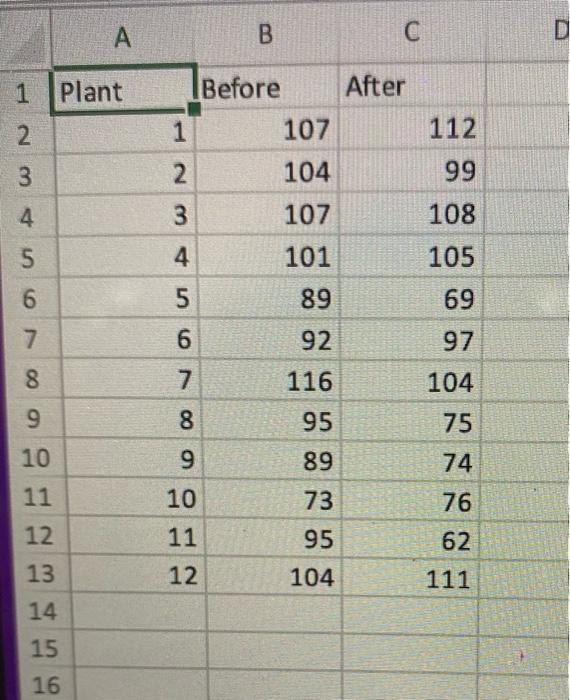 Solved An Engineer Wants To Determine The Effectiveness Of A