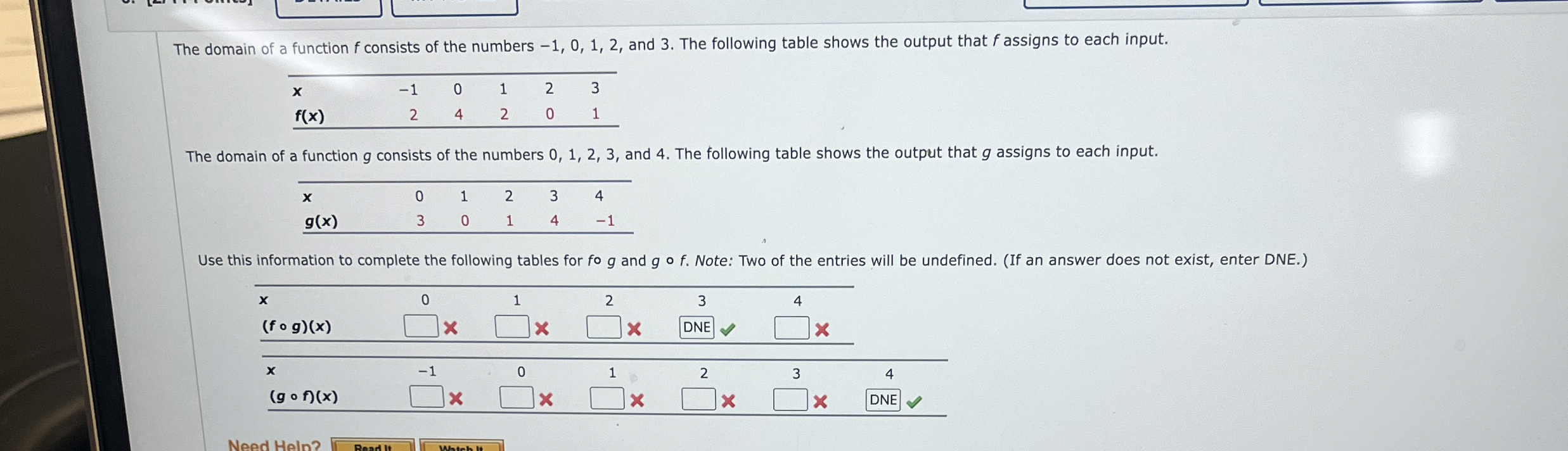 Solved The domain of a function f ﻿consists of the numbers | Chegg.com