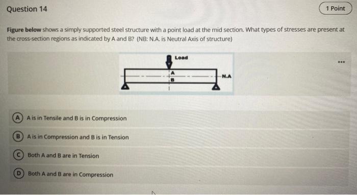 Solved A uniform rectangular cross-sectional horizontal beam | Chegg.com