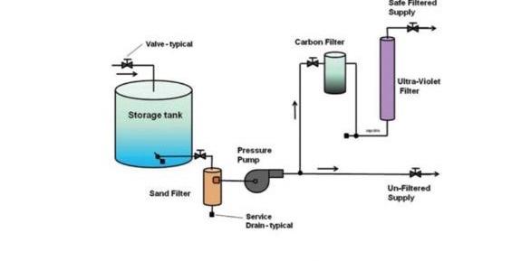 Solved perform a HAZOP analysis for the three | Chegg.com
