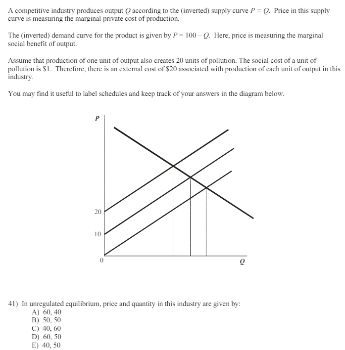 Solved A competitive industry produces output Q ﻿according | Chegg.com