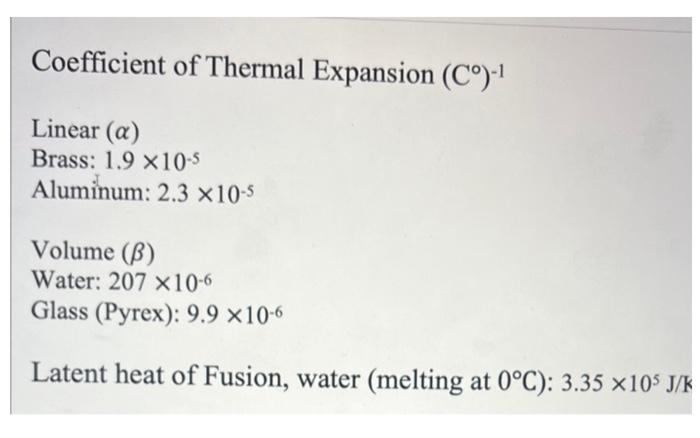 Solved Coefficient of Thermal Expansion (C∘)−1 Linear (α) | Chegg.com