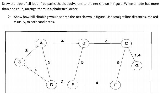 Solved Draw the tree of all loop- free paths that is | Chegg.com