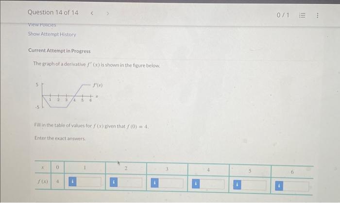 Solved Current Attempt in Progress The graph of a derivative | Chegg.com