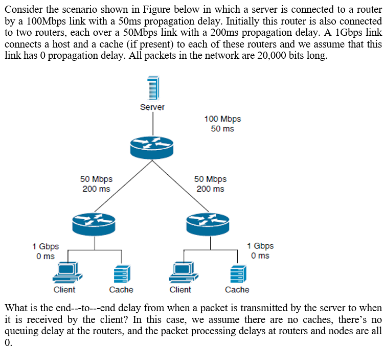 Solved What is the end---to---end delay from when a packet | Chegg.com