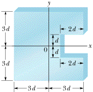 Solved The figure below shows a uniform square plate of edge | Chegg.com